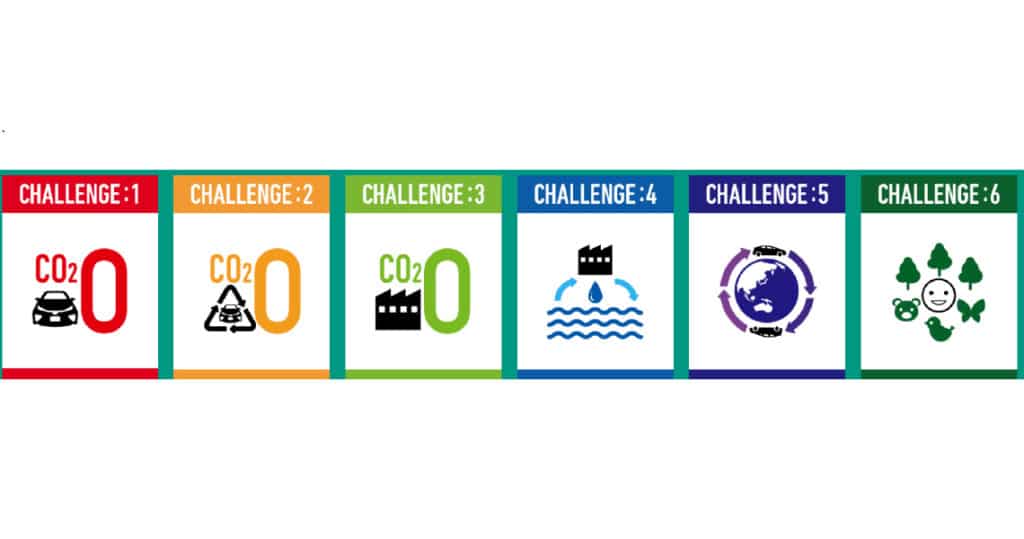 5. Challenge of Establishing a Recycling-based Society and Systems
