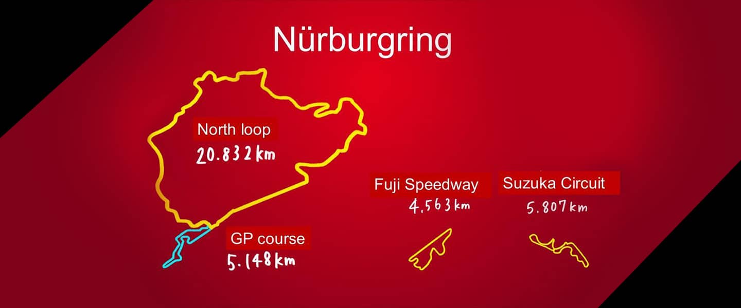 Because the track is so live-or-die demanding, the Nürburgring is ...